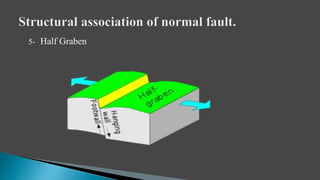Normal fault | PPTX