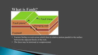 Normal fault | PPTX