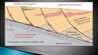 Normal fault | PPTX