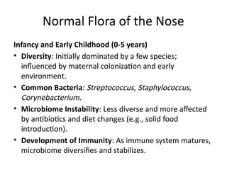 Normal Flora of ENT (Ear, Nose and Throat).pptx