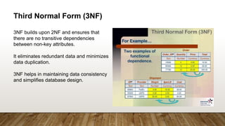 normal form of dbms.pptx