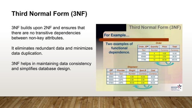 Normal Form Of Dbmspptx 9278