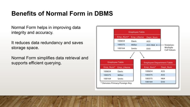 normal form of dbms.pptx | Databases | Computer Software and Applications
