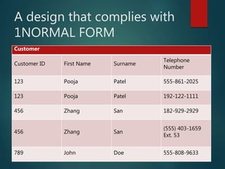Normal forms | PPT