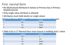 Normal forms.ppt