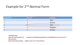 Normal forms.ppt