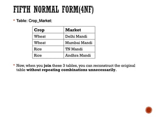 Normal Forms in Database Management Systems.pptx