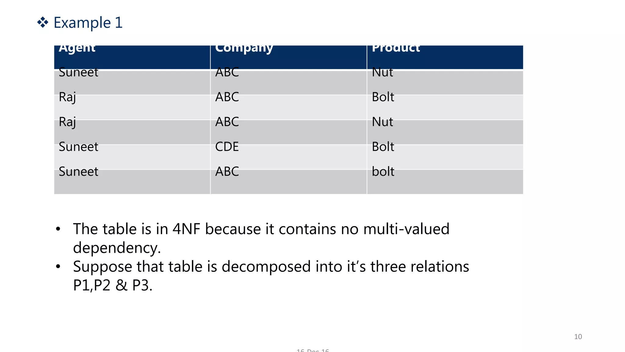 Normal forms fourth and fifth.pptx