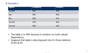 Normal forms fourth and fifth.pptx