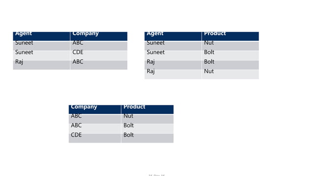 Normal forms fourth and fifth.pptx | Databases | Computer Software and Applications