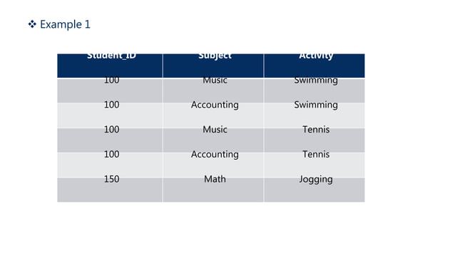 Normal forms fourth and fifth.pptx | Databases | Computer Software and Applications