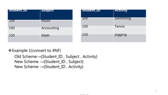 Normal forms fourth and fifth.pptx | Databases | Computer Software and Applications