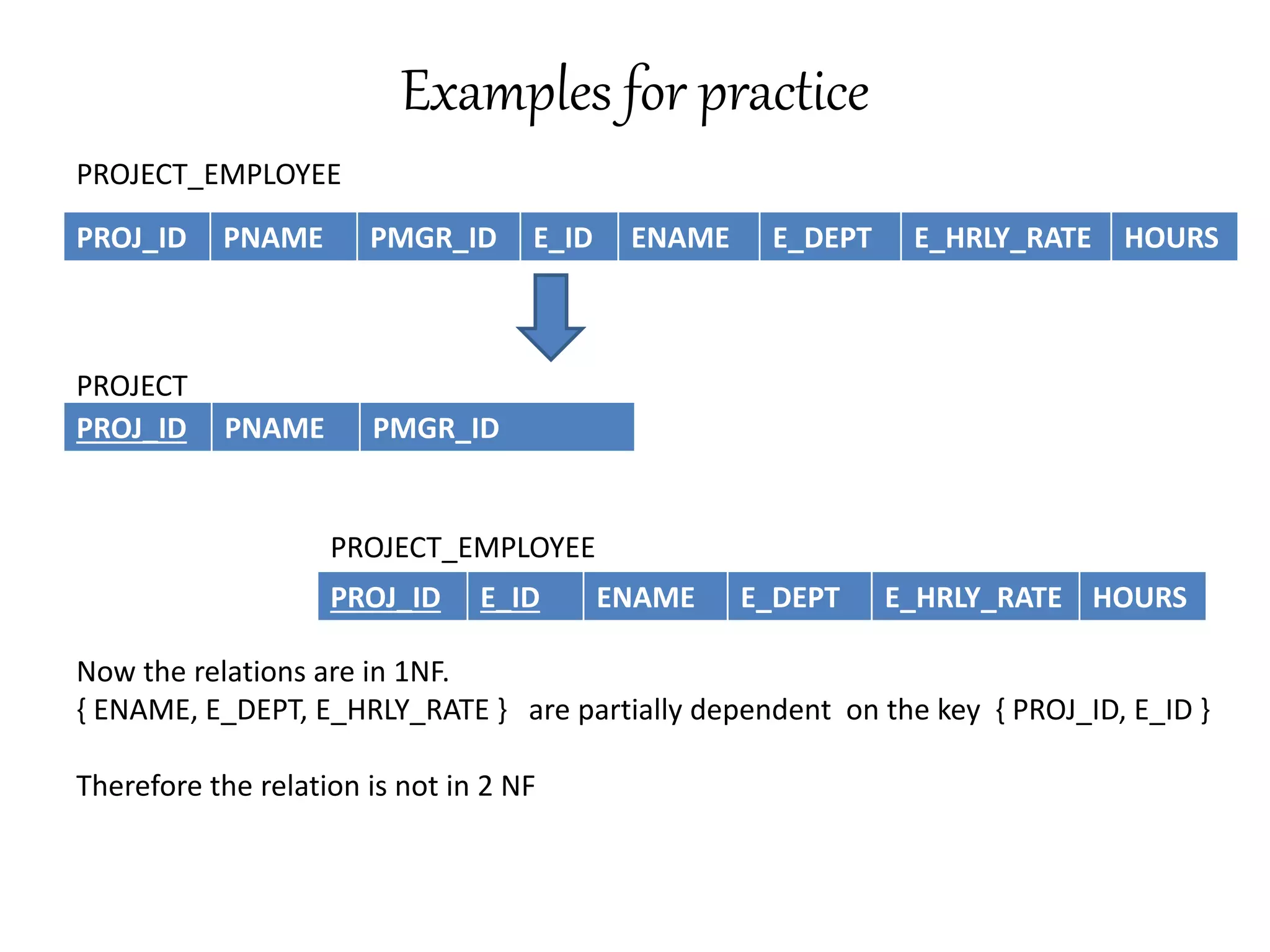 Normal Forms And Normalization Pptx