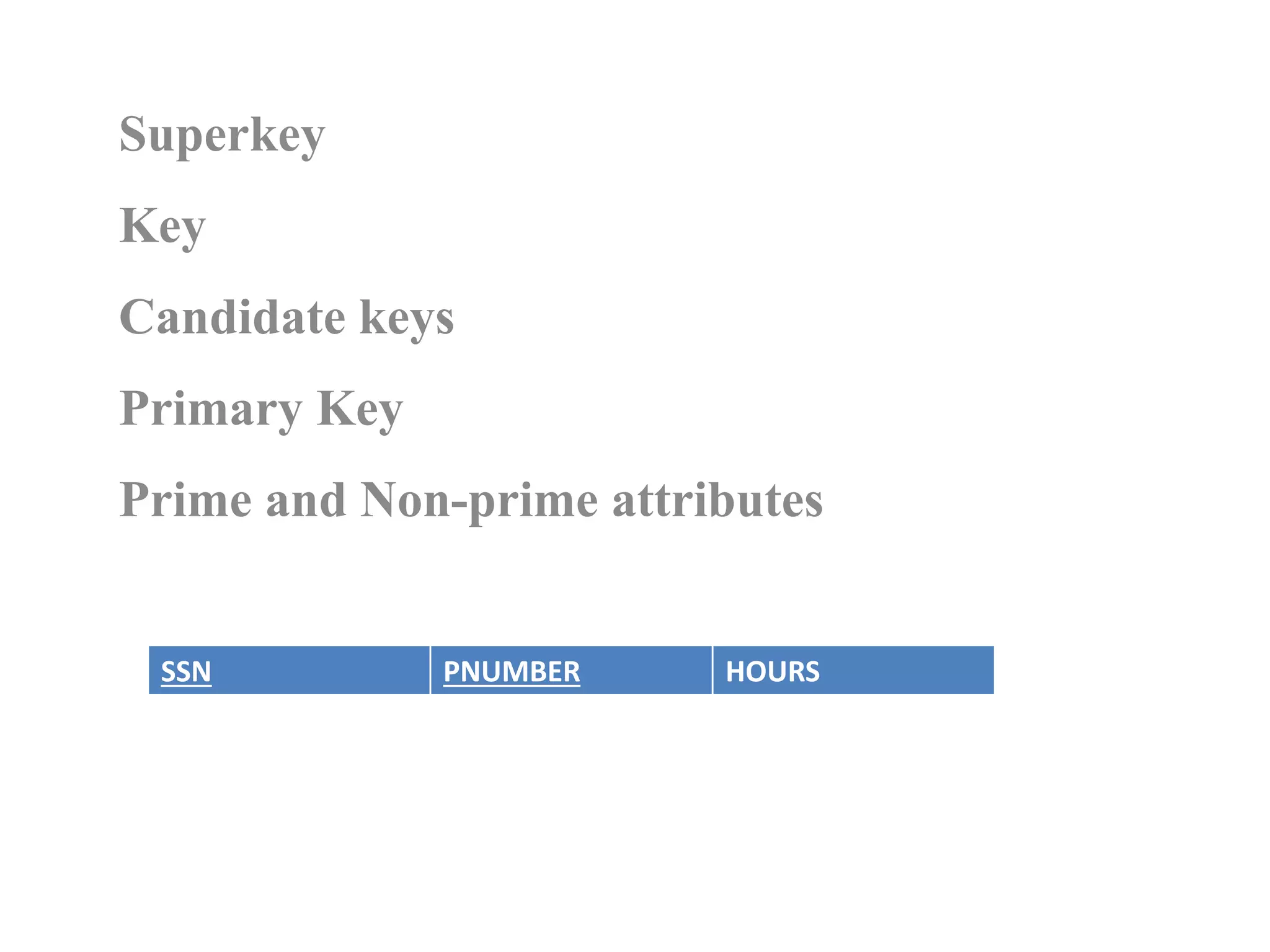Normal Forms And Normalization Pptx