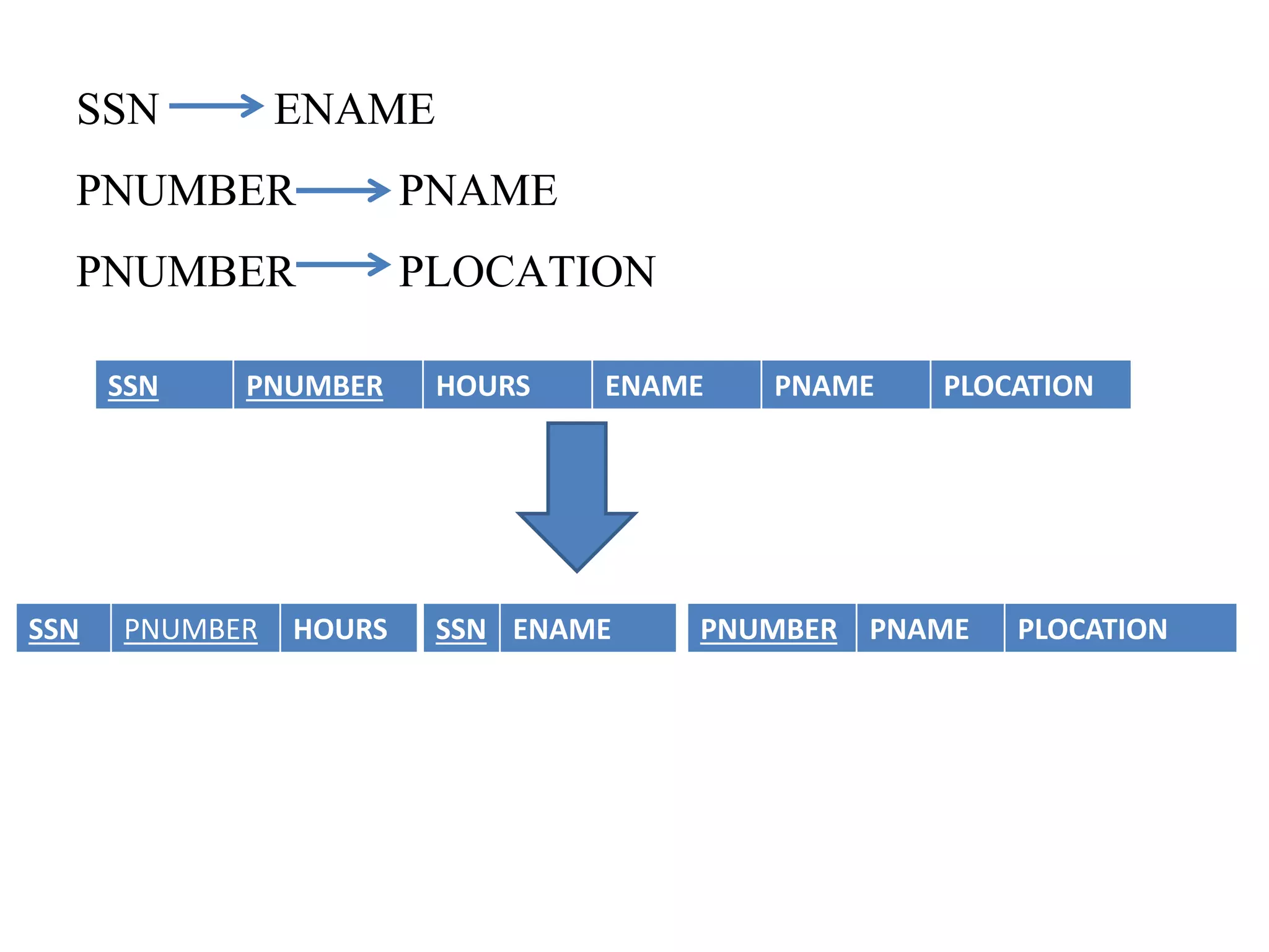 Normal Forms And Normalizationpptx