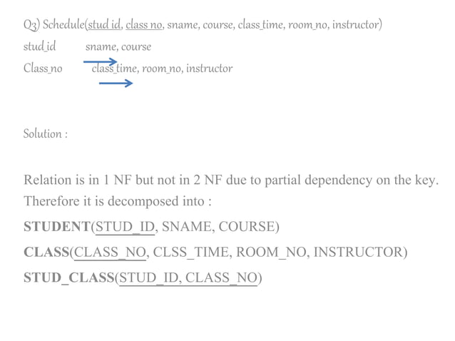 Normal Forms And Normalization Pptx