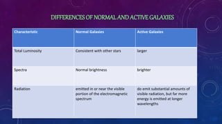 Normal Galaxies | PPTX
