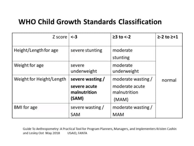 NORMAL GROWTH AND DEVELOPMENT (1) (1).pptx