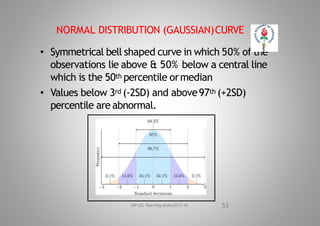 Normal growth,assessment ,charts | PPT