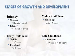 Normal growth & development | PPTX