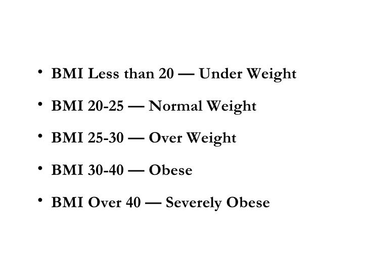 Normal Height and Weight Chart.