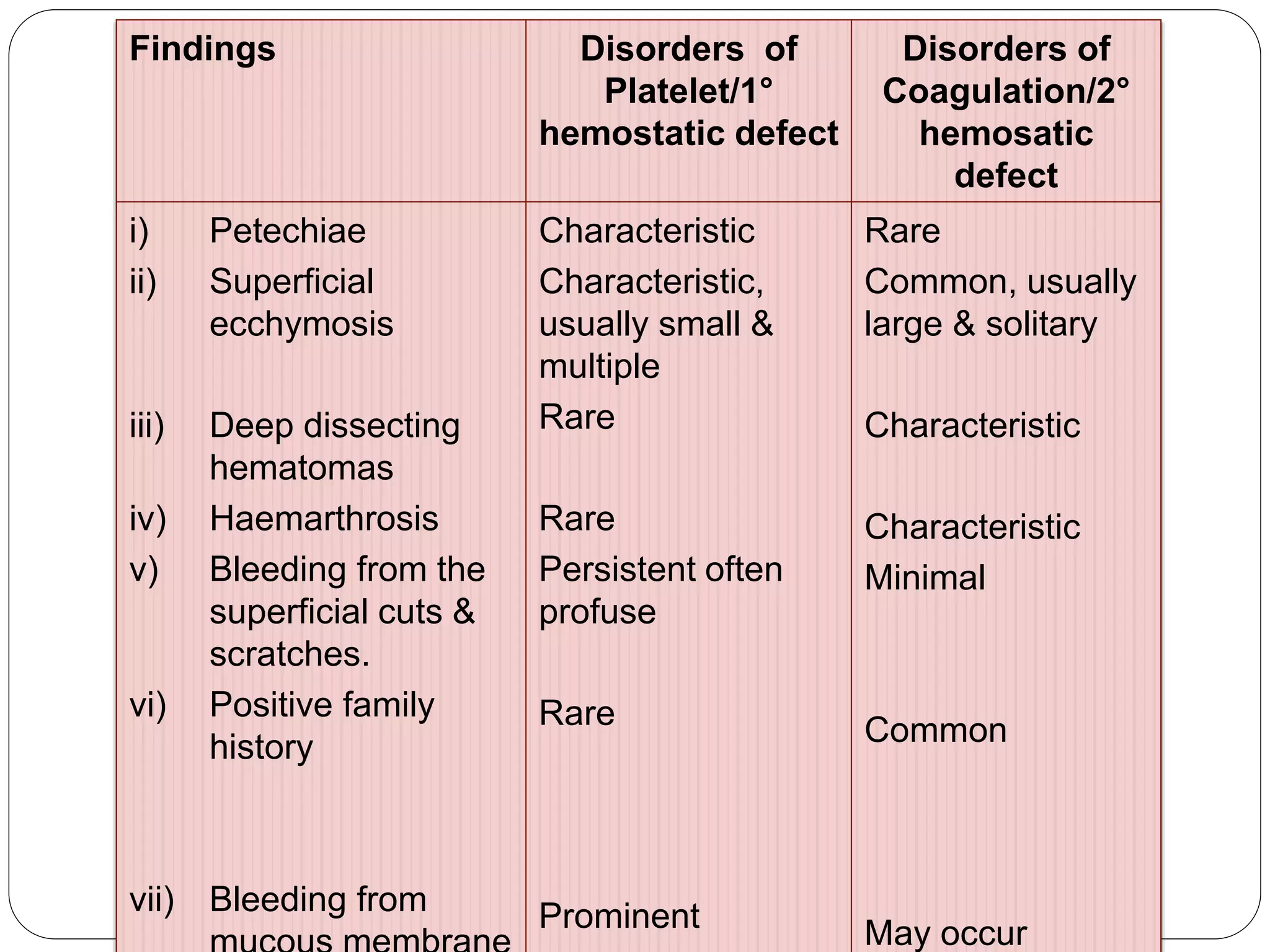 Normal hemostasis.pptx