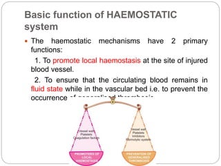Normal hemostasis.pptx