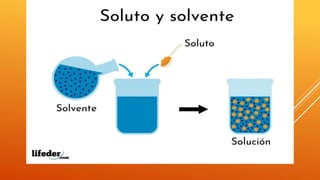 Normalidad | PPTX | Chemistry | Science
