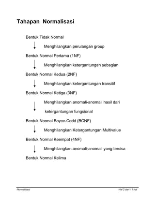 Normalisasi | PDF