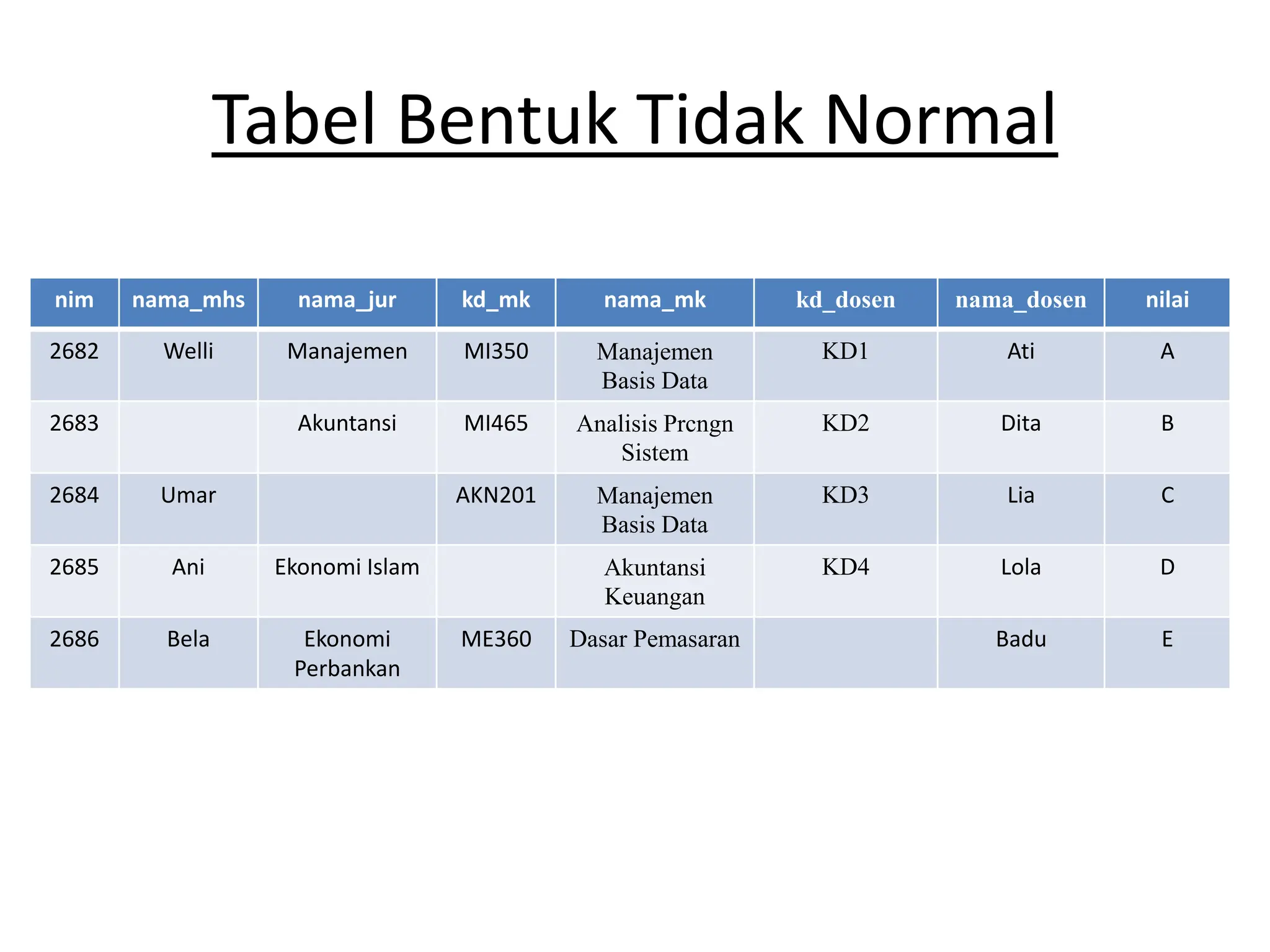 NORMALISASI.ppt