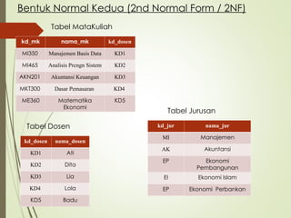 NORMALISASI pada Matakuliah Basis Data.. | PPT