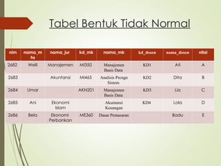NORMALISASI pada Matakuliah Basis Data.. | PPT