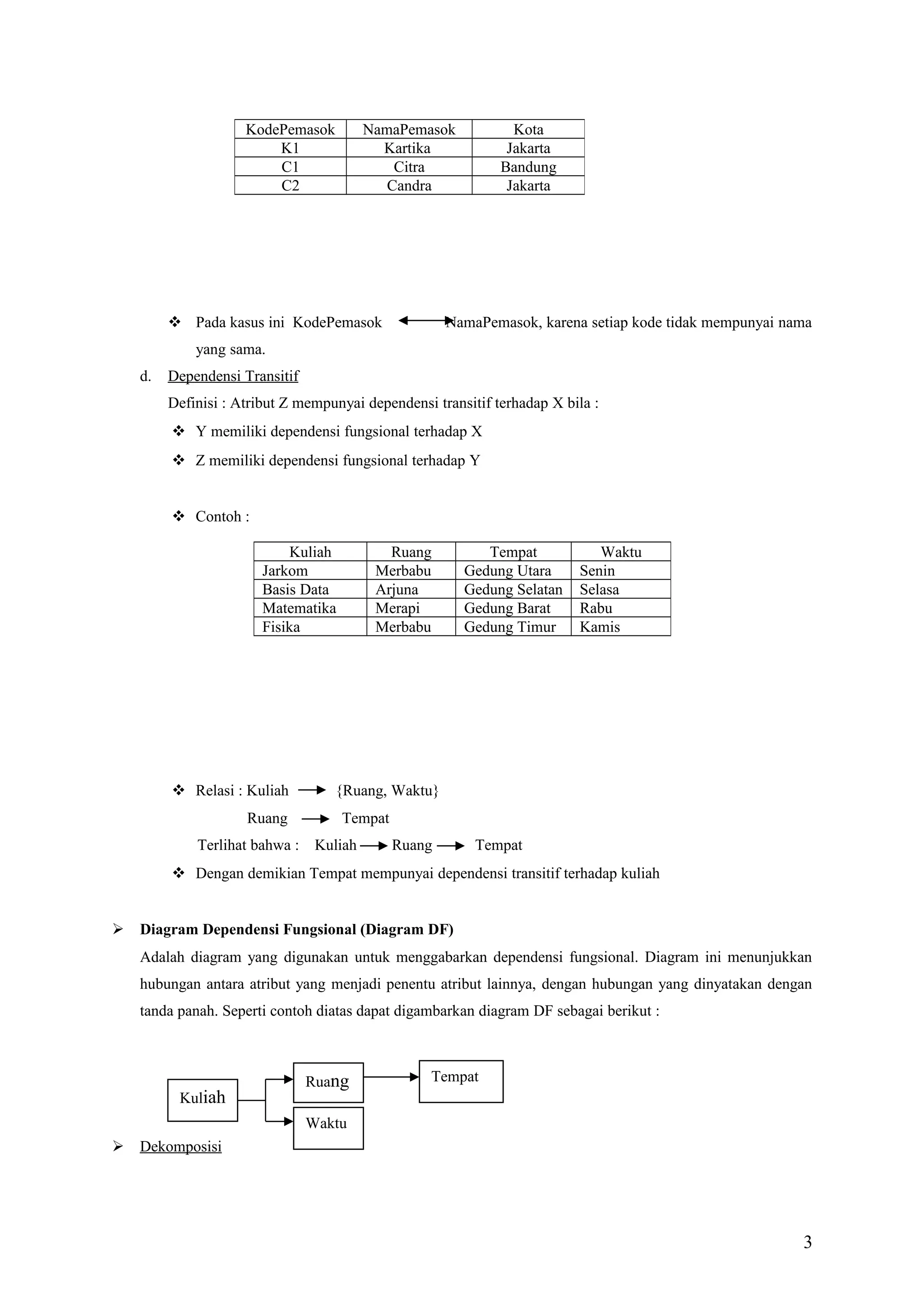 Modul Normalisasi | PDF