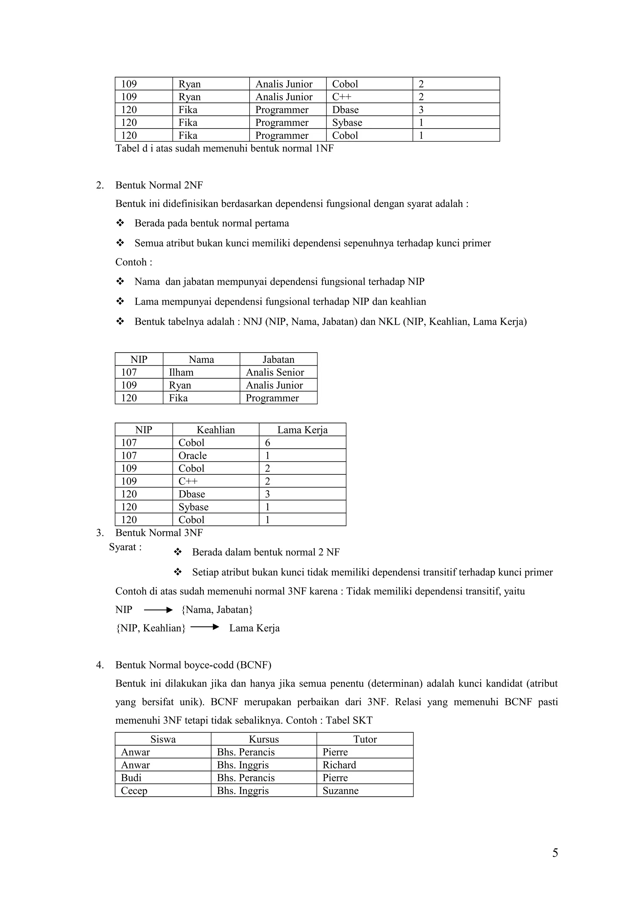 Modul Normalisasi | DOC