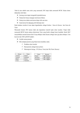 Modul Normalisasi | DOC