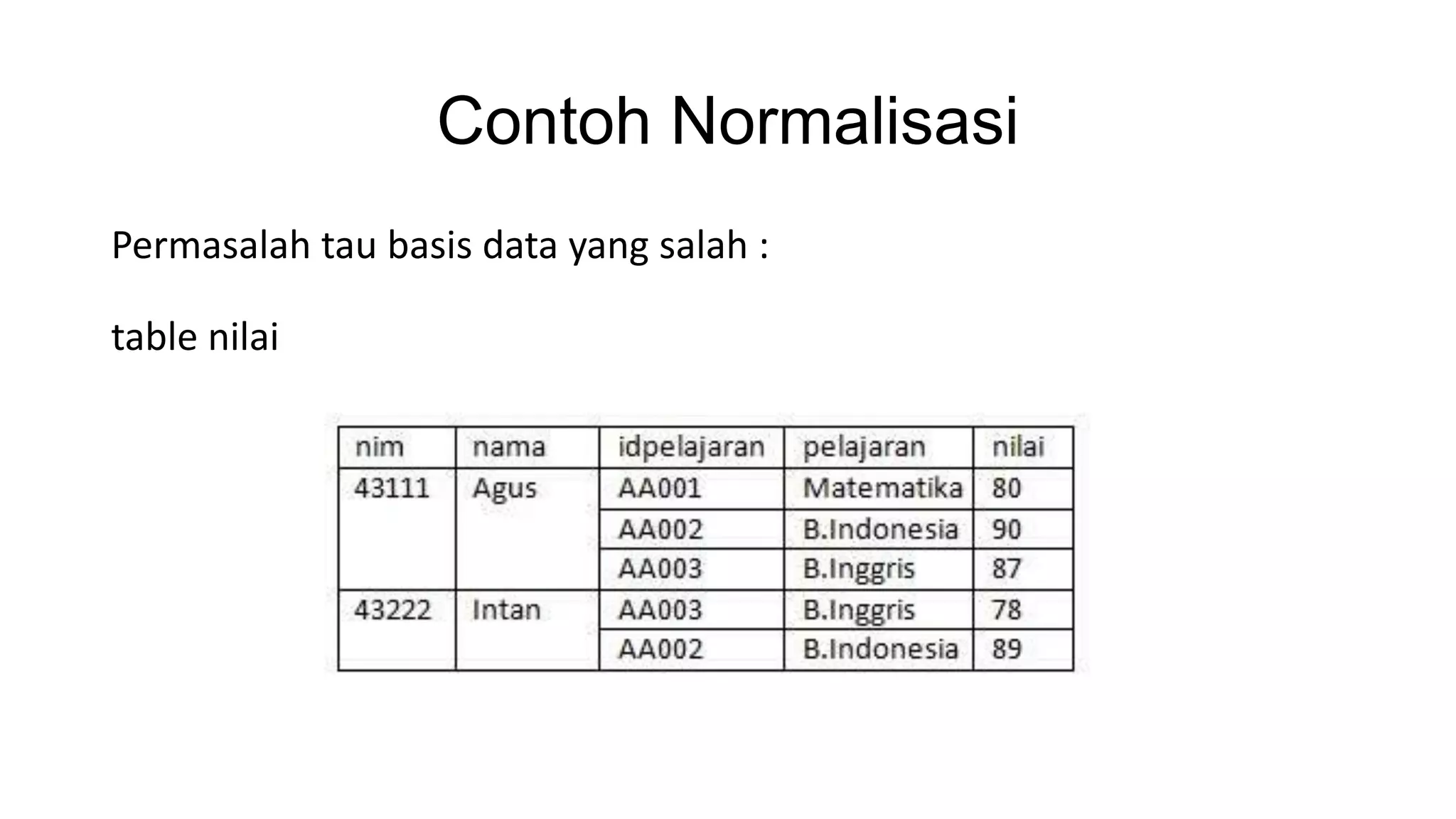 Normalisasi Basis Data | PPTX