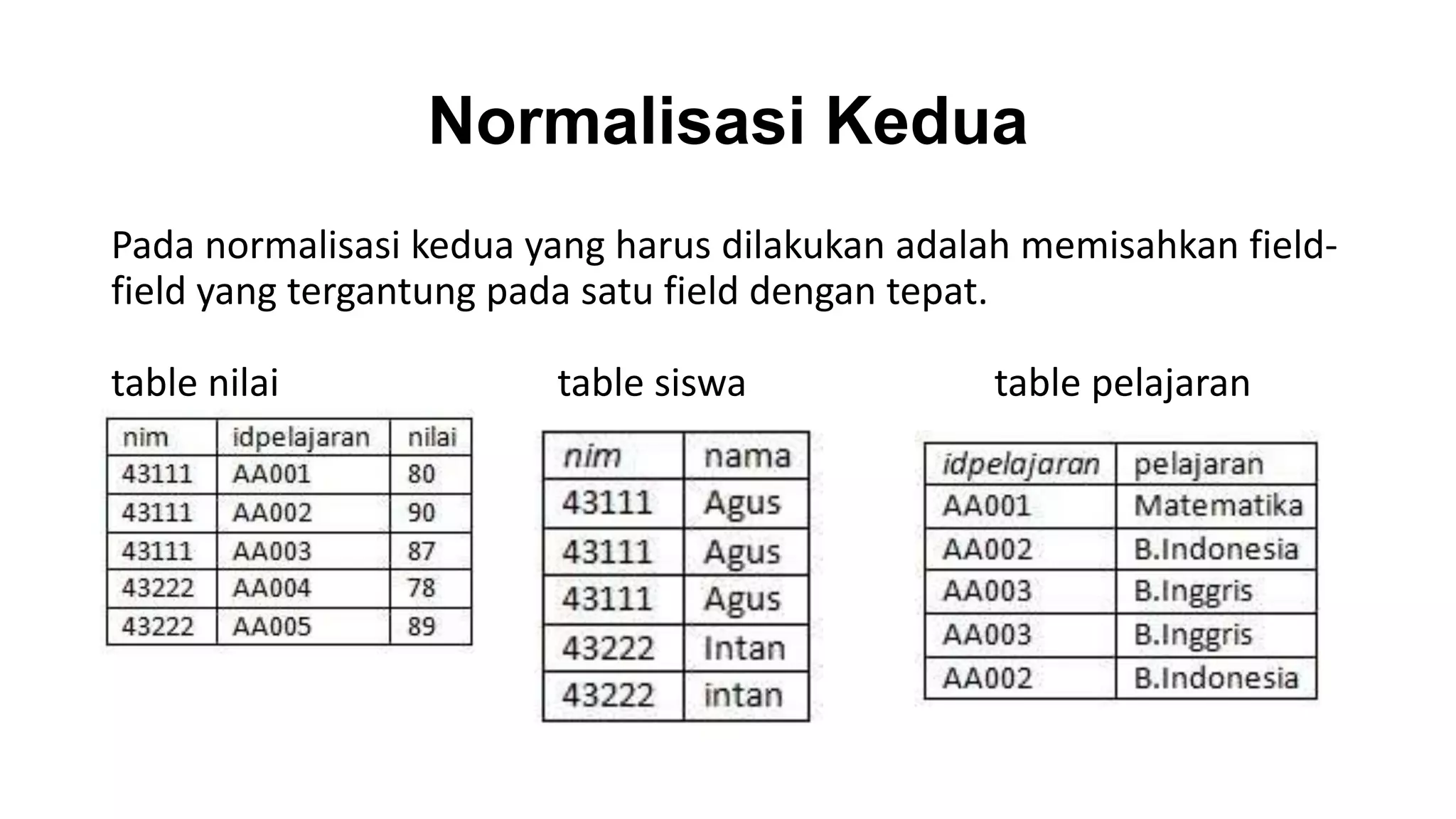 Normalisasi Basis Data | PPTX