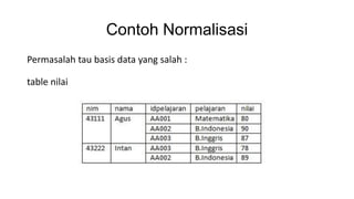 Normalisasi Basis Data | PPTX