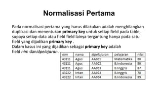 Normalisasi Basis Data | PPTX