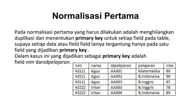 Normalisasi Basis Data | PPTX