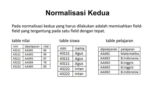 Normalisasi Basis Data | PPTX