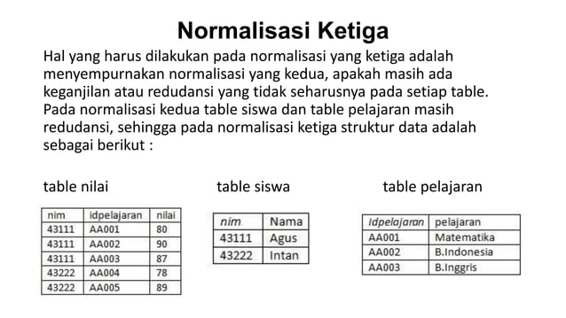 Normalisasi Basis Data | PPTX