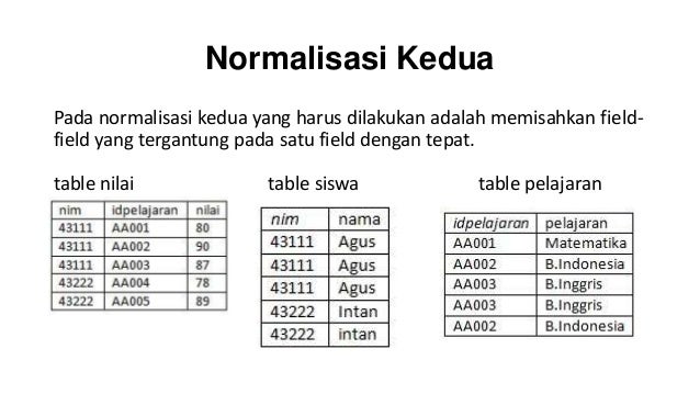 Normalisasi Basis Data