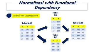 Normalisasi basis data | PPTX