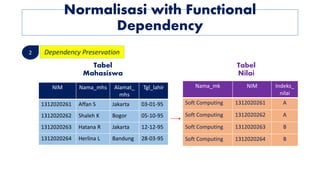 Normalisasi basis data | PPTX
