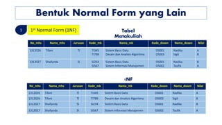 Normalisasi basis data | PPTX