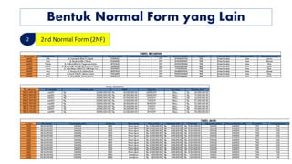 Normalisasi basis data | PPTX
