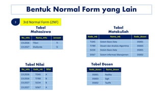 Normalisasi basis data | PPTX