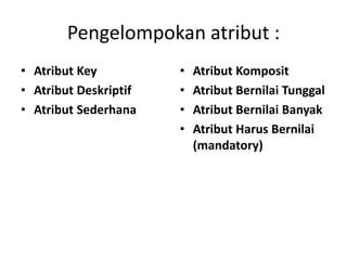 Normalisasi data - Basis Data | PPTX