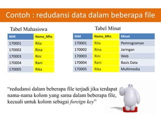 Normalisasi Data | PPTX